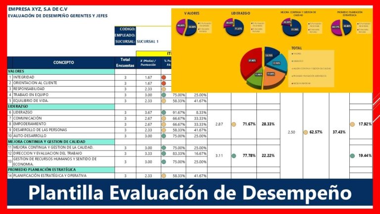 Ejemplos PDF de Evaluación de Desempeño: Guía Completa | FECMES